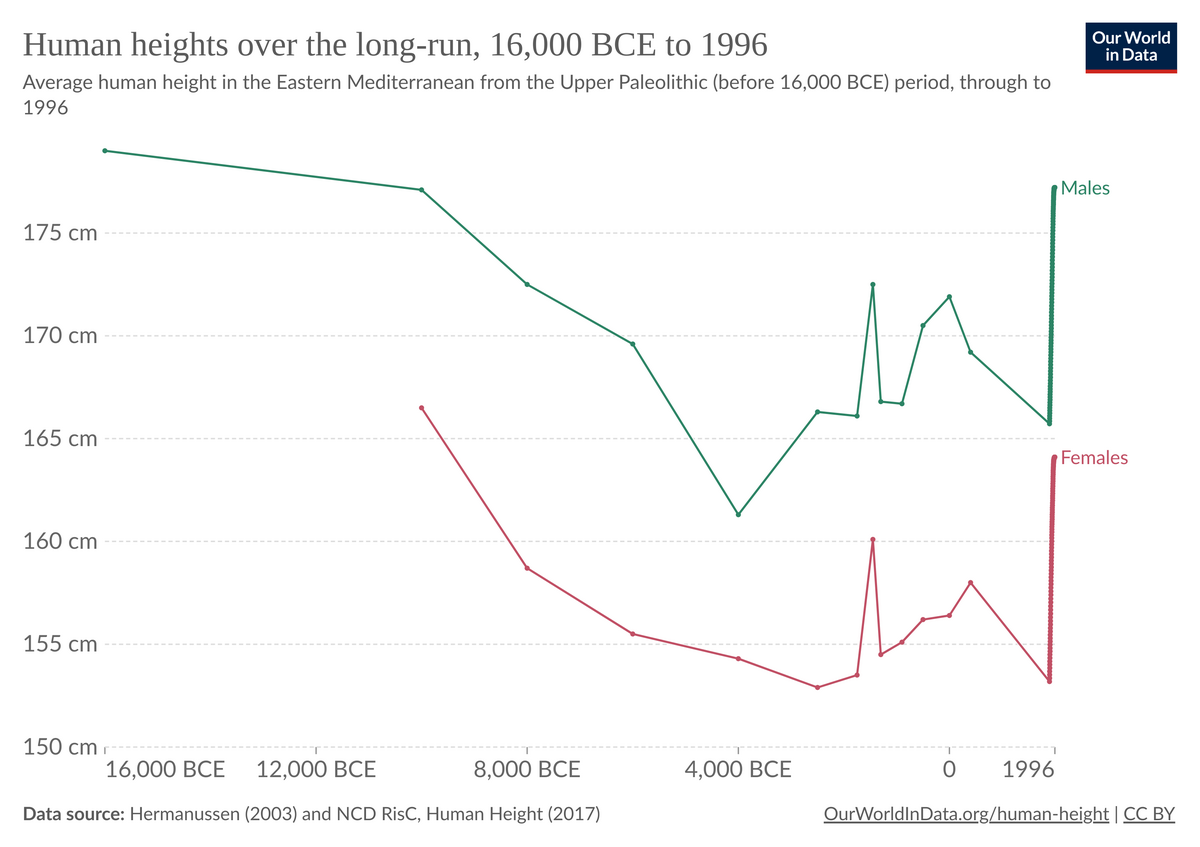 Agriculture - Wiki 4 Men